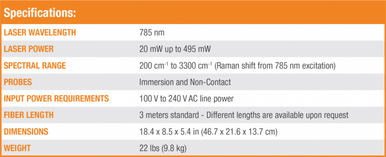 Hyper Flux Pro Plus – Real-time Raman Spectroscopy – Iner-Tech
